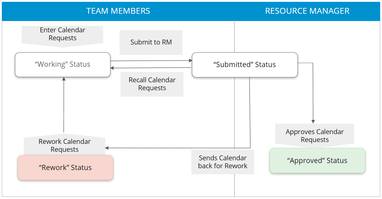 Calendar Requests | Sciforma Customer Success Center